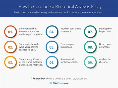 Top 100 Rhetorical Analysis Essay Topics In 2020