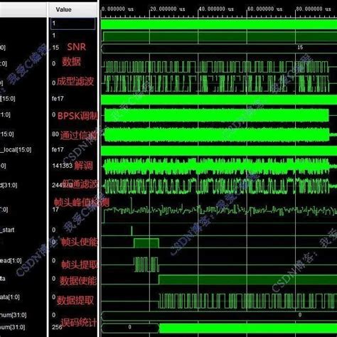 基于fpga的bpsk帧同步系统verilog开发包含testbench高斯信道误码统计可设置snr 知乎