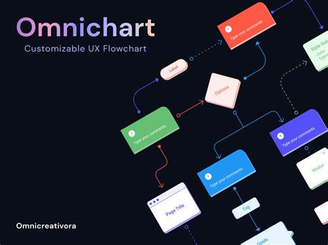 Omnichart UX Flow Chart Free Figma Resource Figma Elements