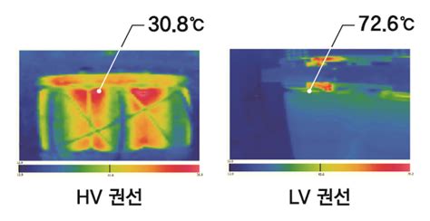 하이브리드 변압기 핵심기술 Enertech