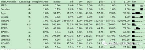 R语言实战 基于logistic回归模型的构建及验证 知乎
