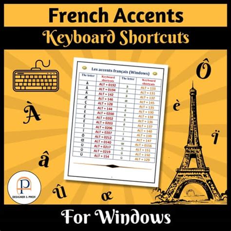 French Accents Keyboard Shortcuts Windows Les Accents Français