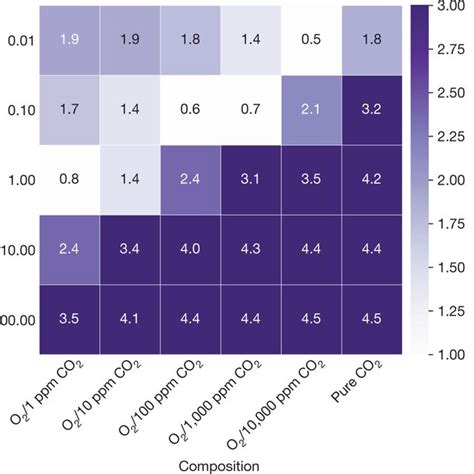 Grid Plot Comparing A Suite Of Atmospheric Models To The Measured