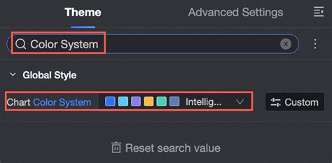 How To Create A Dashboard To View Chart Data Set Chart Functions Layout Charts Quick BI