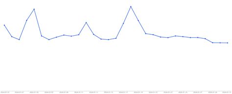 2024年1月 Flutterads 致力于构建优质的 Flutter 广告插件