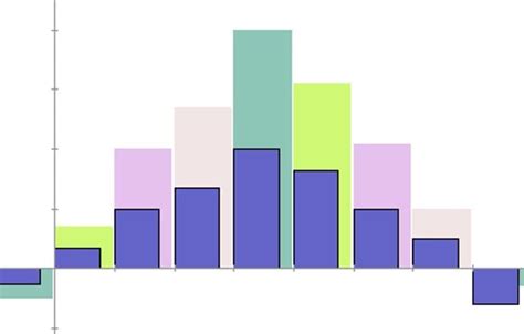 Matplotlib Alternatives Page 4 Alternativeto