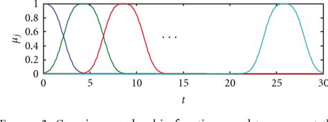 Figure 1 From An Action Recognition Scheme Using Fuzzy Log Polar Histogram And Temporal Self