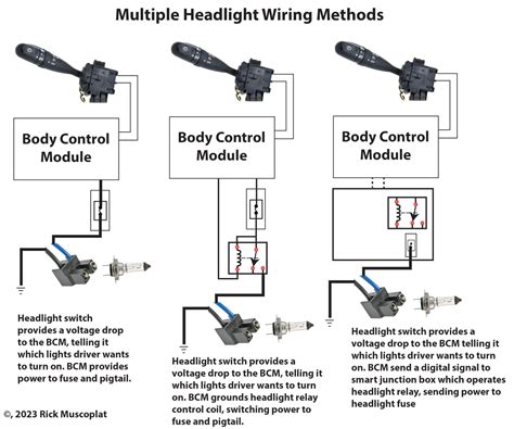 One Headlight Doesnt Work — Ricks Free Auto Repair Advice Ricks Free