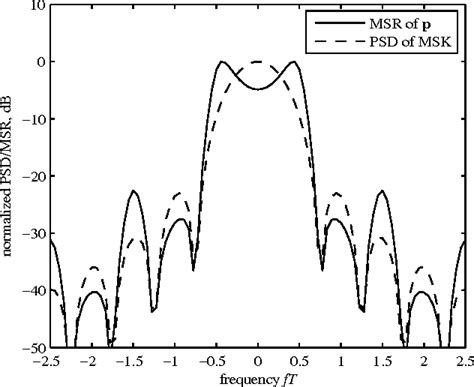 Figure 1 From Differential Group Space Time Block Coded Cpm Semantic Scholar