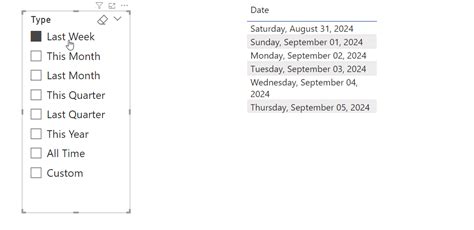Solved How To Create Predefined Date Filters In Power Bi