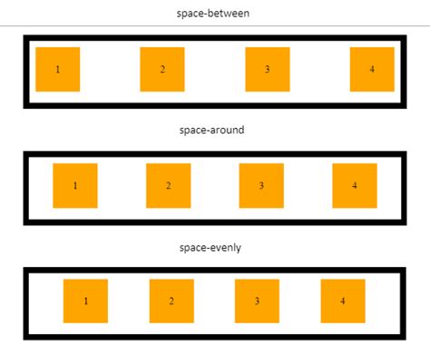 Flexbox ¿qué Es Y Para Qué Sirve