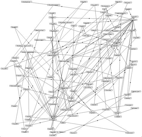 Figure 4 From Challenges In Graph Based Relational Data Visualization Semantic Scholar