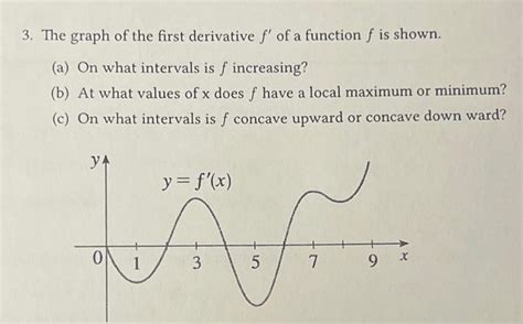 Solved 3 The Graph Of The First Derivative F Of A Function