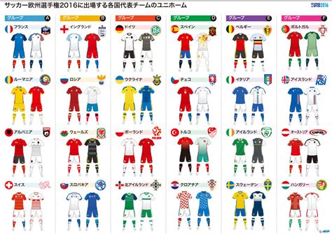 【図解】欧州選手権2016出場チームのユニホーム 写真24枚 国際ニュース：afpbb News