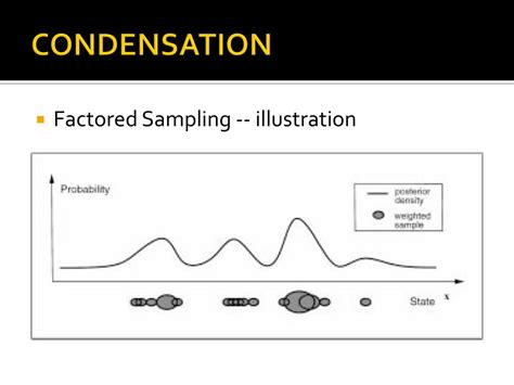 Ppt Condensation Conditional Density Propagation For Visual
