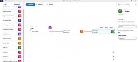 Aws Application Composerを試してみた ガンバラナイ