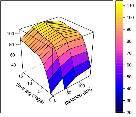 Sample Space Time Variogram Download Scientific Diagram