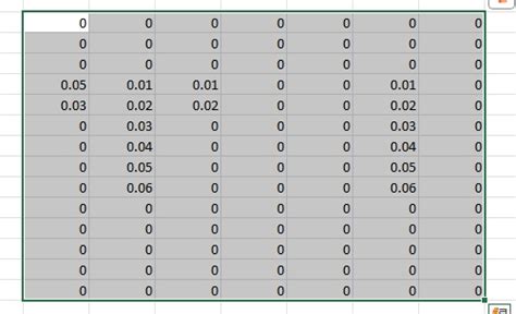打开excel文件时，显示microsoft Office确认了一个潜在的安全问题，已禁用了自动更新链接，问我是启用还是禁用？ Microsoft Qanda