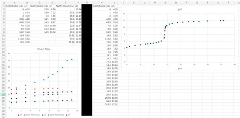 Charts With Multiple Series Microsoft Community Hub