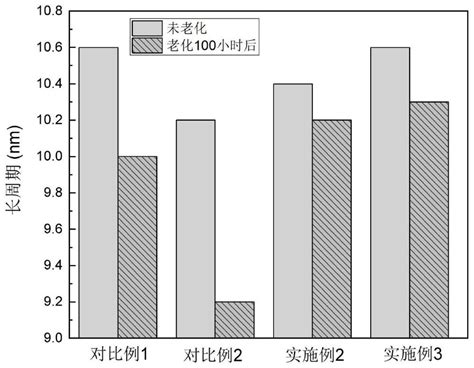 一种耐老化聚乙醇酸树脂组合物及其制备方法和应用与流程