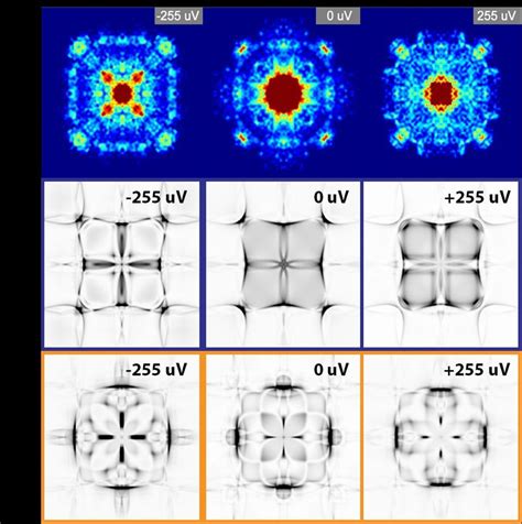 Fig S7 Superconducting Qpi In Comparison To Simulation Of And Gap
