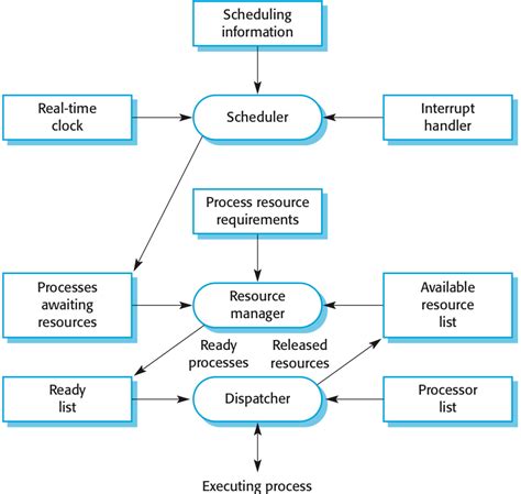 Cs 530 Software Engineering Class Notes Cs 530 Software Engineering Class Notes