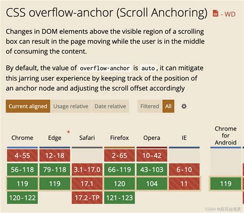 Css Overflow Anchorcss Verflow Anchor Csdn博客