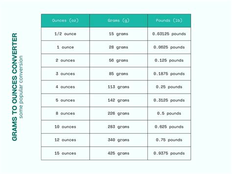 Grams Ounces Conversion Chart Measurement Conversion Charts For