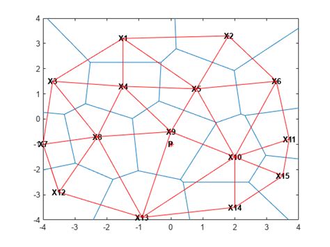 Voronoi Diagrams Matlab And Simulink
