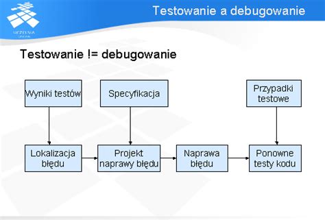 Wprowadzeniedotestowania