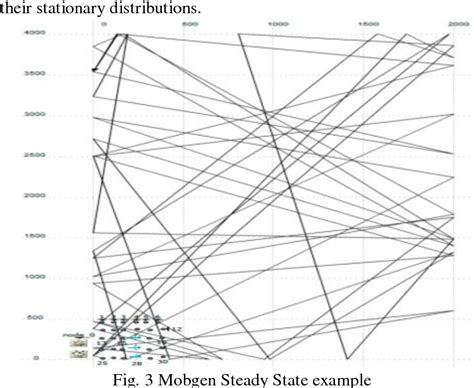 figure 3 from performance analysis of manet using olsr protocol