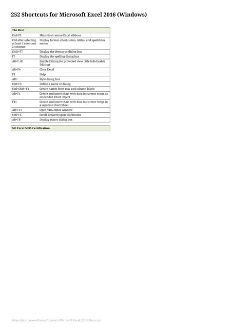 excel 2016 keyboard shortcut pdf