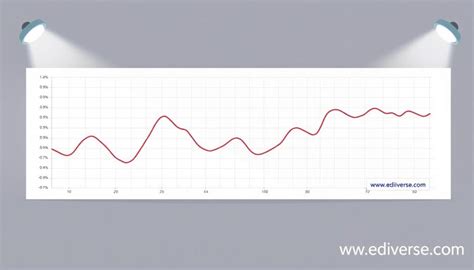 Medical Data Visualization 10 Chart Types That Make Complex Results