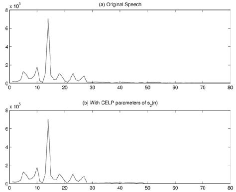 A Magnitude Spectrum Of Cover Host Signal S 1 M B Magnitude Download Scientific Diagram