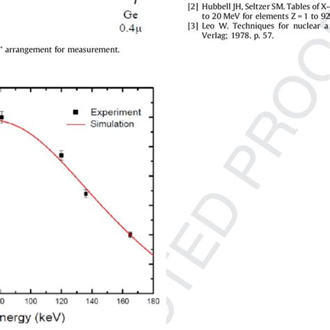 Absolute Efficiency Versus Photon Energy For The Segmented Detector