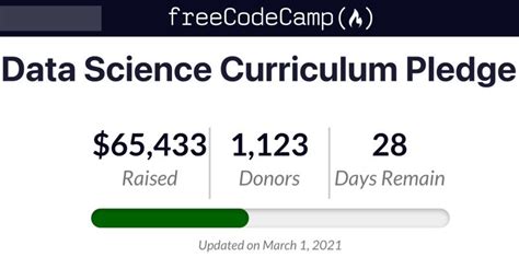 Freecodecamp Posted On Linkedin