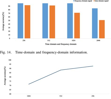 figure 1 from a multiscale graph convolutional neural network framework for fault diagnosis of