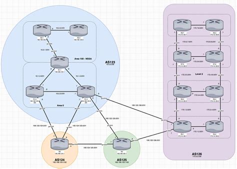 Juniper — Segment Routing Sr Isis By Antonió Faria Medium