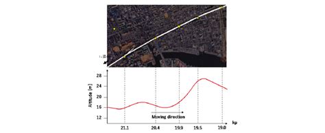 Detector Configuration And Gradient In The Target Section Download