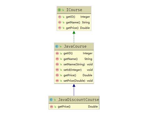 理解软件架构设计七大原则 Csdn博客 理解软件架构设计七大原则 Csdn博客