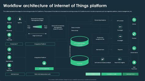 Iot Platforms For Smart Device Workflow Architecture Of Internet Of Things Platform Ppt Presentation