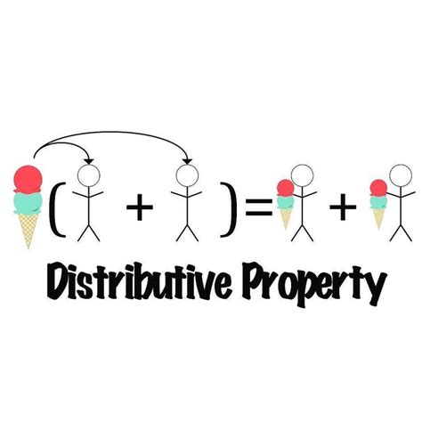 Demonstration Of The Distributive Property