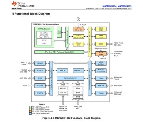 Texas Instruments 推出全球最小的微控制器，面積僅為 1 38 平方毫米 Biggo 新聞