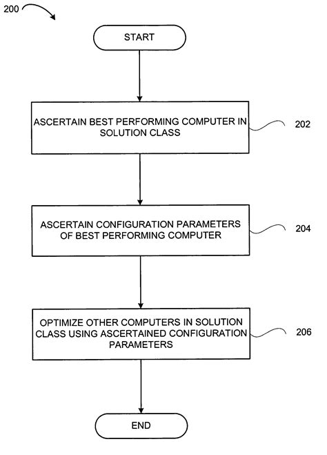 Computer System Optimizing Eureka Patsnap