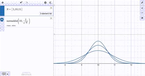 Desmos Is Coming To Ap Stats — Skew The Script