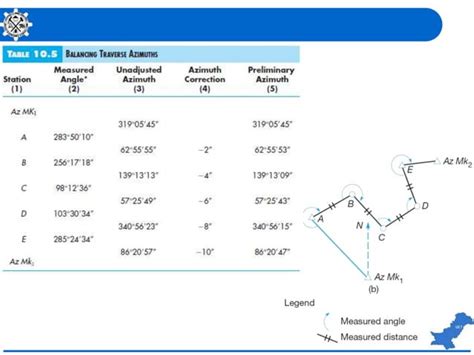 Lecture 11 Traverse Computations Pptx Geology Science
