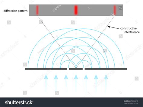 Interference Waves Passing Double Slit Diffraction Stock Illustration