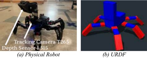 [논문 리뷰] Versatile Locomotion Skills For Hexapod Robots