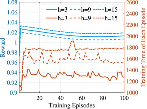 Figure 5 From A Gnn Enabled Multipath Routing Algorithm For Spatial