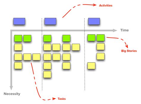 20 Product Prioritization Techniques A Map And Guided Tour Folding